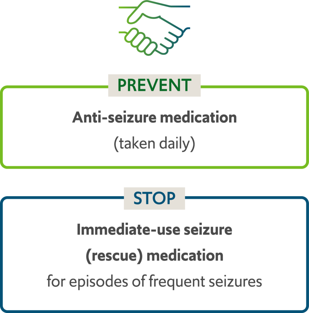 Managing Seizures and Shared Seizure Experiences