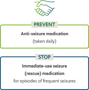 Managing Seizures and Shared Seizure Experiences